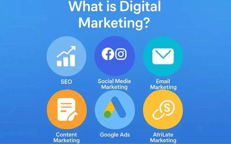 What is Digital Marketing? Basics, Benefits and Strategy