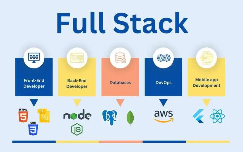 Full Stack Development Course: Skills You Will Learn